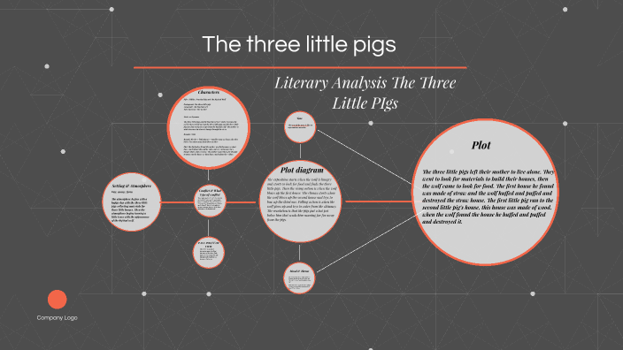 Literary Analysi The three little pigss by yadriel rivera on Prezi