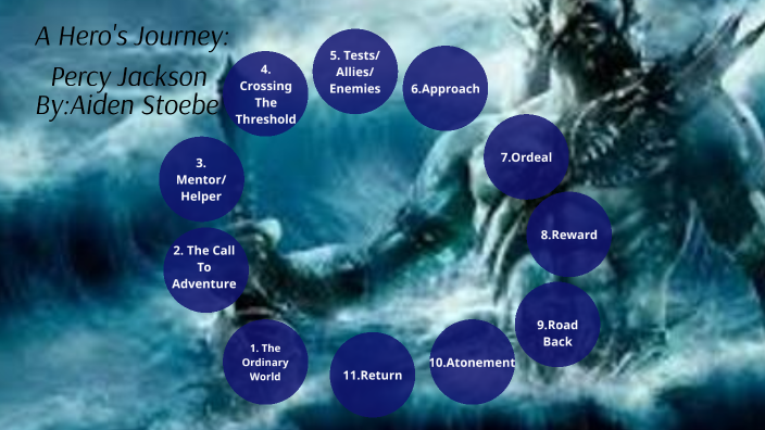 Percy Jackson: A Hero's Journey by Aiden Stoebe on Prezi