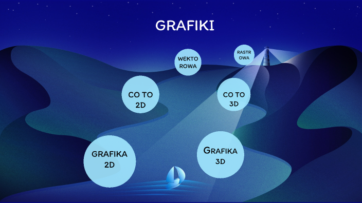 Grafika 2D i 3D by Yung Sikse on Prezi