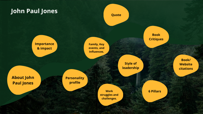 John Paul Jones Presentation by Gus Edwards on Prezi