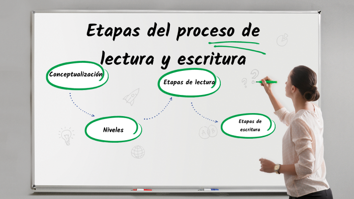 Etapas de proceso de lectura y escritura by Gabriela Maciel on Prezi