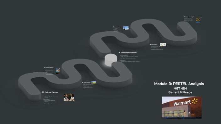PESTEL Analysis of Walmart by Garrett Millsaps on Prezi