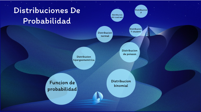DISTRUCIONES DE PRBABILIDAD by Sergio Román on Prezi
