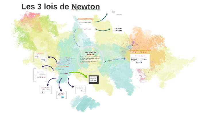 Les 3 lois de Newton by Mélanie LF on Prezi
