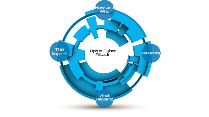 Optus cyber attack by Benjamin Hinton on Prezi