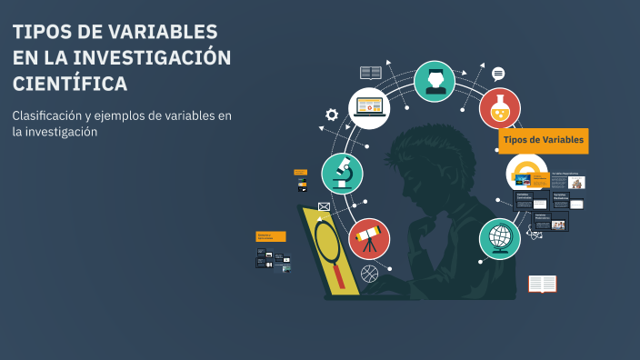 TIPOS DE VARIABLES EN LA INVESTIGACIÓN CIENTÍFICA by Katty Grisales on ...