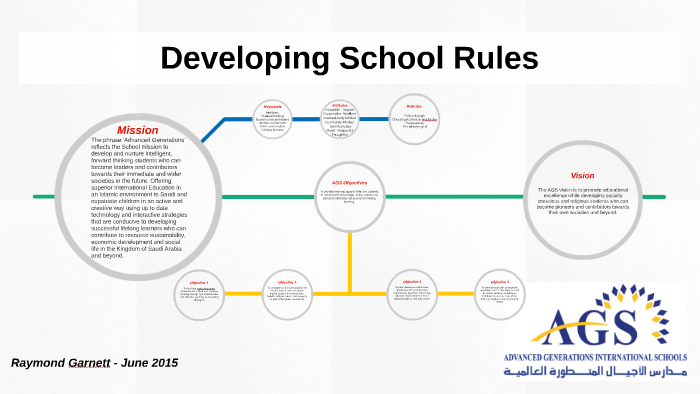 Developing School Rules by Raymond Garnett on Prezi