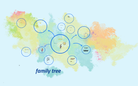 my family tree by thomas pena on Prezi