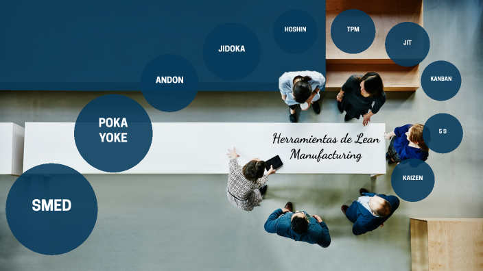 Herramientas de lean manufacturing by Diana Hdez on Prezi