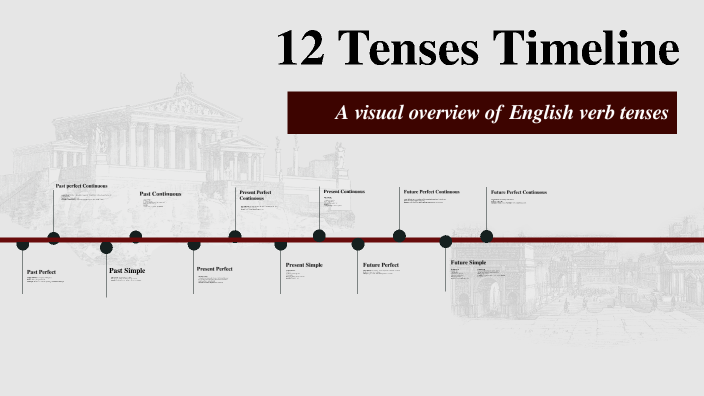 12 Tenses Timeline by Raechel Cassetty on Prezi