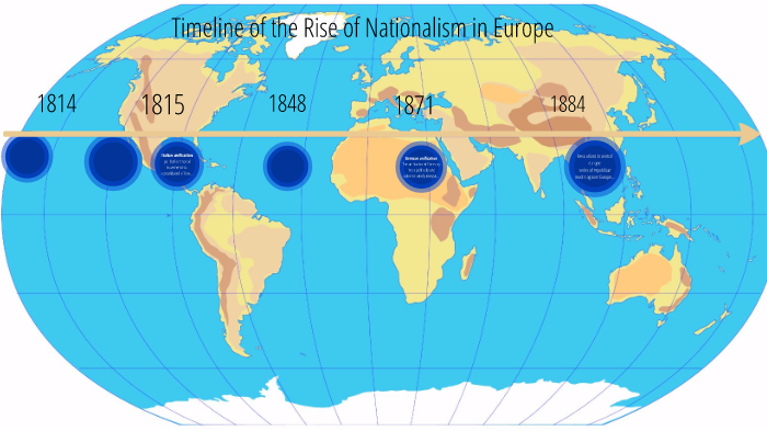 Timeline of the Rise of Nationalism in Europe by Alayna Blar on Prezi