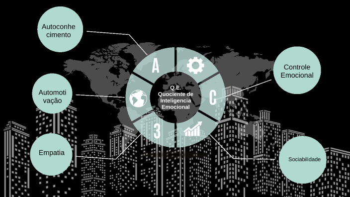 Inteligência Emocional 2C Julia e Ma Clara by Júlia Ribeiro on Prezi