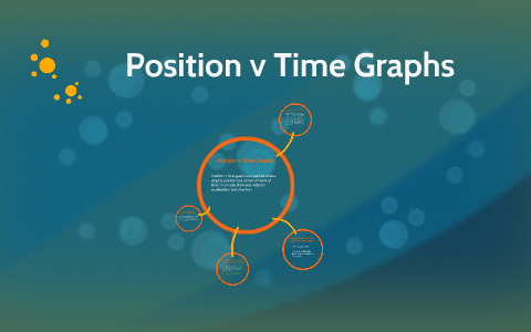 Position v Time Graphs by Malcolm Lewis
