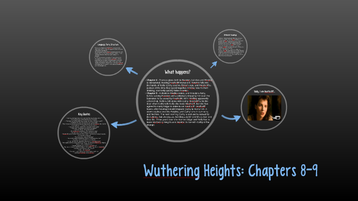 Wuthering Heights: Chapters 8-9 by Victoria Amy on Prezi
