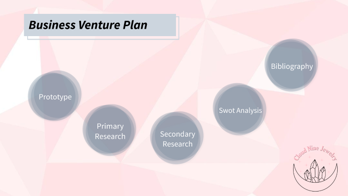 SWOT Analysis - Venture Plan by Alexis T on Prezi