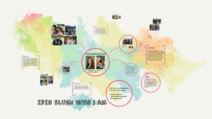 EDen blum: who i am by eden blum on Prezi
