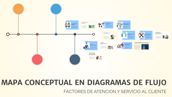 MAPA CONCEPTUAL EN DIAGRAMAS DE FLUJO by Amanda Ortega on Prezi