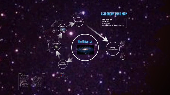 Astronomy Mind Map by Sashini Mahadurage on Prezi