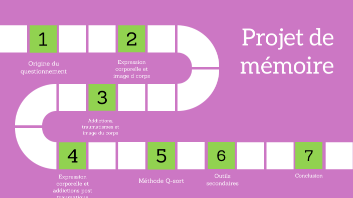 Présentation de projet de mémoire by louise kupek on Prezi