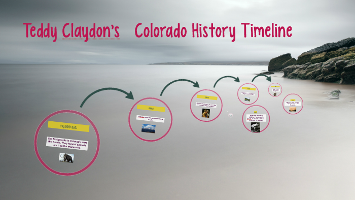 Teddy Claydon's Colorado History Timeline by Laurie Mellberg on Prezi