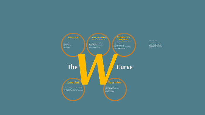 The W-Curve by Abigail Cox on Prezi