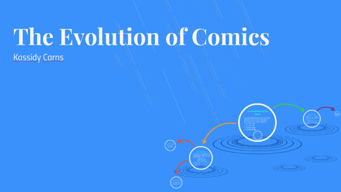 The Evolution of Comics by Ella Hedley on Prezi
