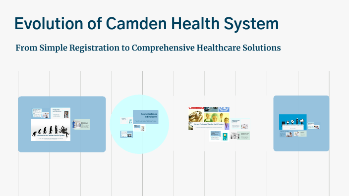Evolution of Camden Health System by maheen ali on Prezi