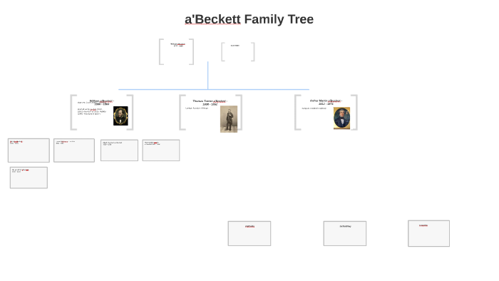 a' Beckett Family Tree by Edward Davies on Prezi
