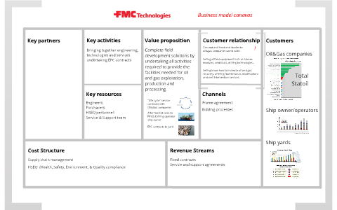 Pubgene in the Oil and Gas sector by egil utheim on Prezi