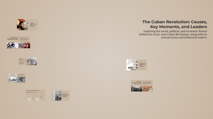 The Cuban Revolution: Causes, Key Moments, and Leaders by benjamin wipf ...