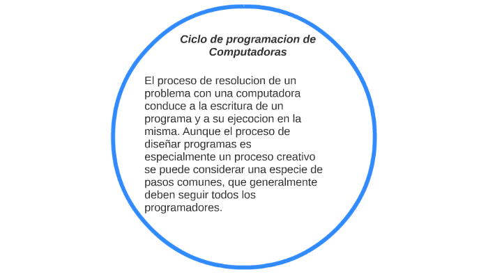 Ciclo de programacion by Philipp Ysenburg on Prezi
