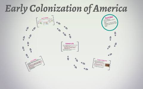Early Colonization of America by Andrea Querry on Prezi
