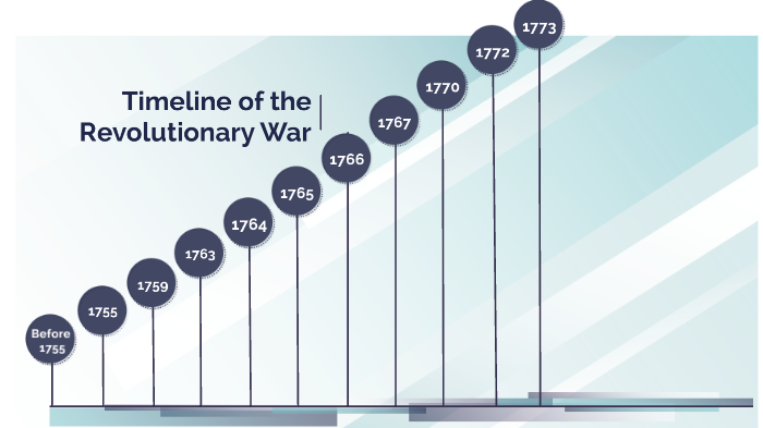 TImeline of the Revolutionary War by Talia Meidan on Prezi