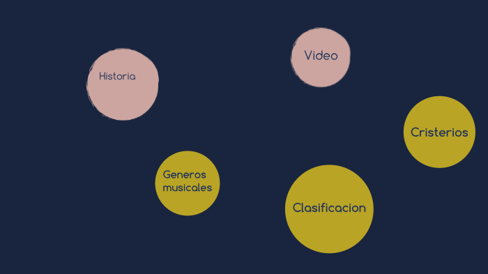 Los géneros musicales by michelle cepeda on Prezi