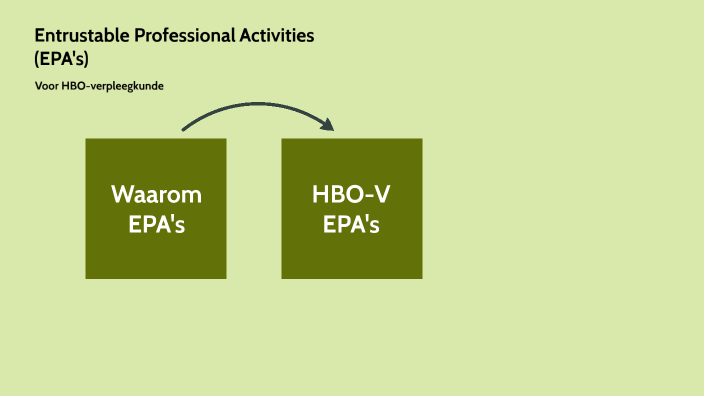 Entrustable Professional Activities (EPA's) by jeroen dikken on Prezi