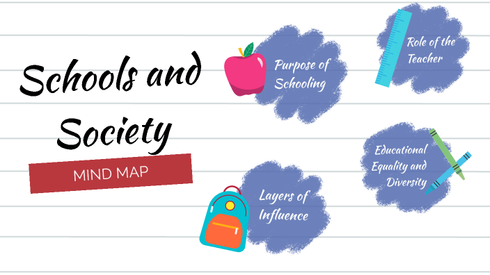 Schools and Society Mind Map by Lilly Marie on Prezi