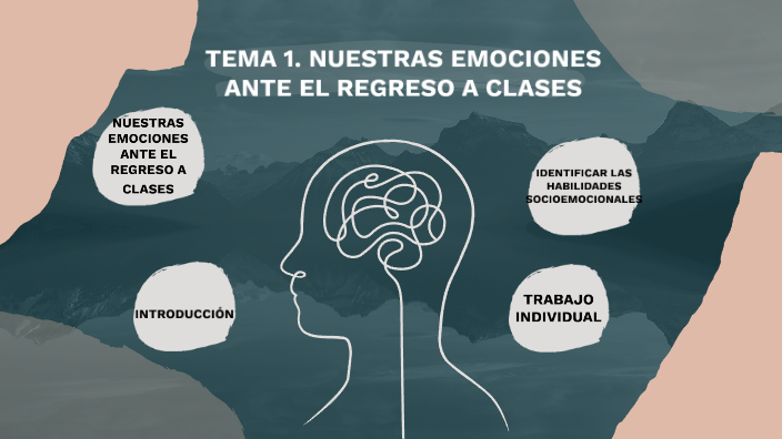 Tema 1. Nuestras emociones ante el regreso a clases by Mary Tejas on Prezi