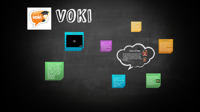what is voki? by miriam vargas on Prezi