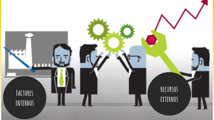 Factores internos y externos que afectan a una empresa. by Emmanuel Urquieta Ochoa on Prezi