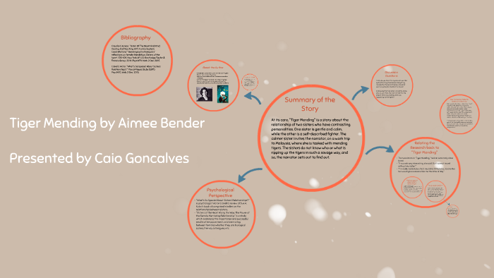 Tiger Mending by Aimee Bender by caio goncalves on Prezi