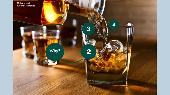 Alcohol Timeline by Mohammed Mo on Prezi