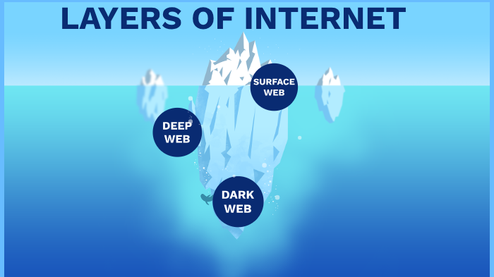 Levels Of Internet by Hamza Nadeem
