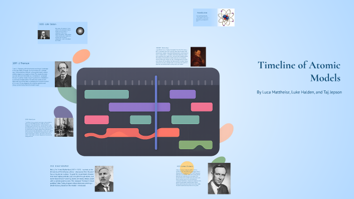 Timeline of Atomic Models - Luca Mattheisz Luke Halden, And Taj Jepson ...
