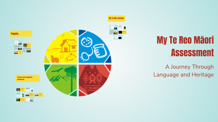 My Te Reo Māori Assessment by Orrin Chandler on Prezi