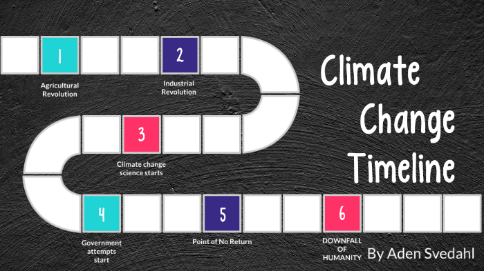 Timeline Of Humanity, Climate change by Aden Svedahl on Prezi
