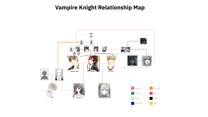 Vampire Knight Family Tree by Corruptedjam on Prezi