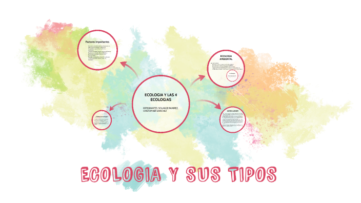 ECOLOGIA Y SUS TIPOS by Daniel Sanchez on Prezi