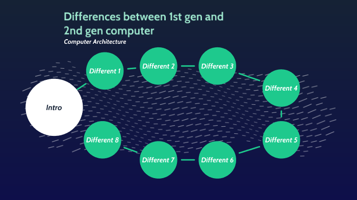 Difference of 1st gen and 2nd gen computer by ADRIS ICHIRO BIN MOHD ...