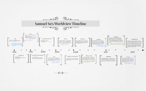 Samuel So's Worldview Timeline by Samuel So