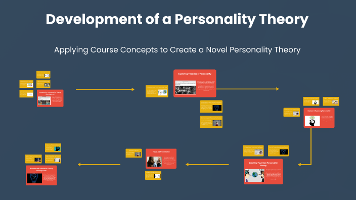 Development of a Personality Theory by Makayla Allen on Prezi
